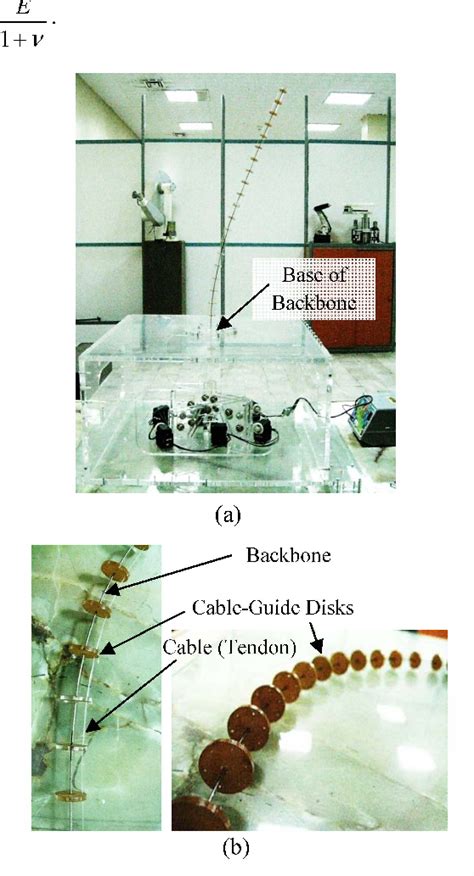 Figure From Characteristics Identification Of Continuum Robots For Exact Modeling Semantic