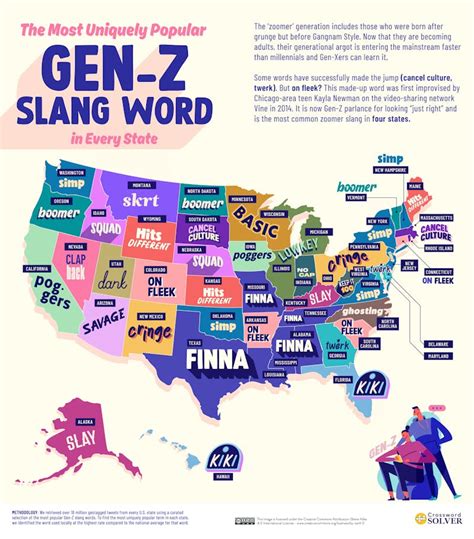 The Most Popular Slang Words By State