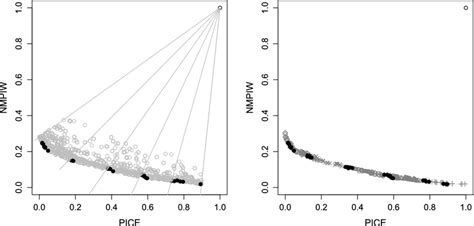 Example Of The Radial Slices Left And Clustering Right Strategies