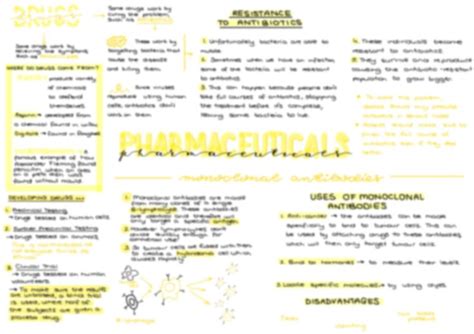 Gcse Biology Revision Notes Topic 3 Infection And Response Etsy Canada