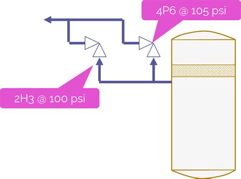 4 Key Factors Affecting Psv Sizing And Operation Boostrand