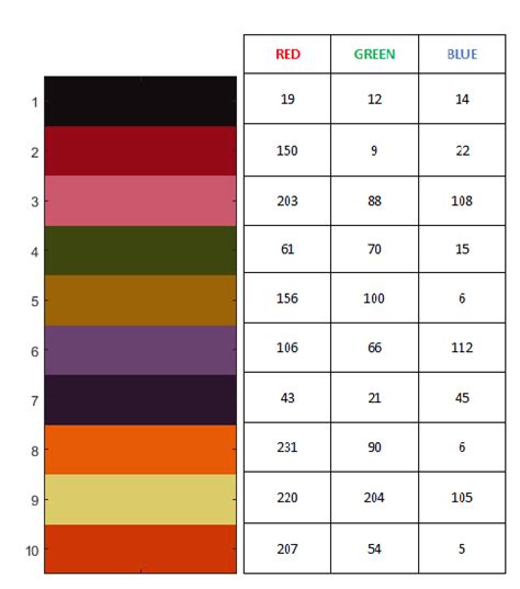 Partially Colored Gray Scale Images Image Processing