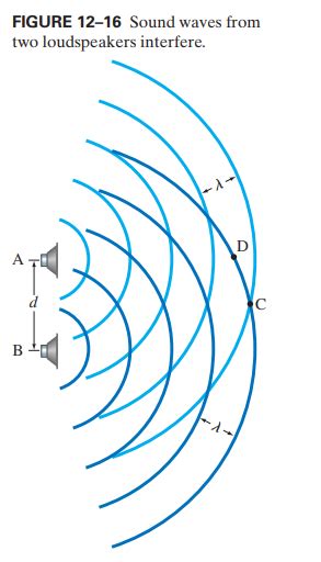 Answered Figure 12 16 Sound Waves From Two Bartleby