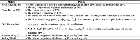 Table 8 From A Unified Matrix Based Convolutional Neural Network For Fine Grained Image