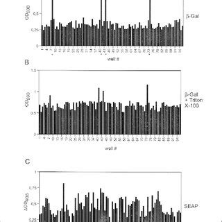 The Robotic System For High Throughput Transfection Of Genes A Download Scientific Diagram
