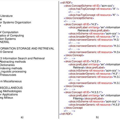 General Purpose Mapping Ontology As A Way To Define Mappings Between Download Scientific