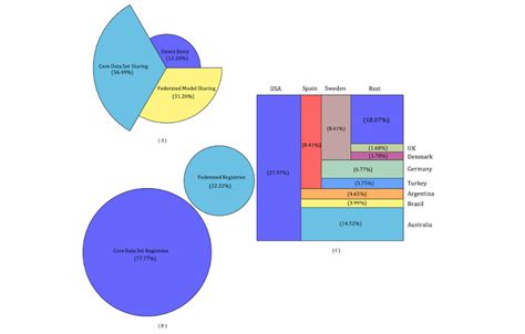 Summary Of The Data Acquired By Implementing The 3 Layer Data