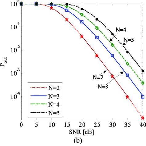 A The Physical Structure Of Rf And Baseband For A General Transceiver Download Scientific