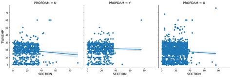 A Complete Exploratory Data Analysis In Python Regenerative