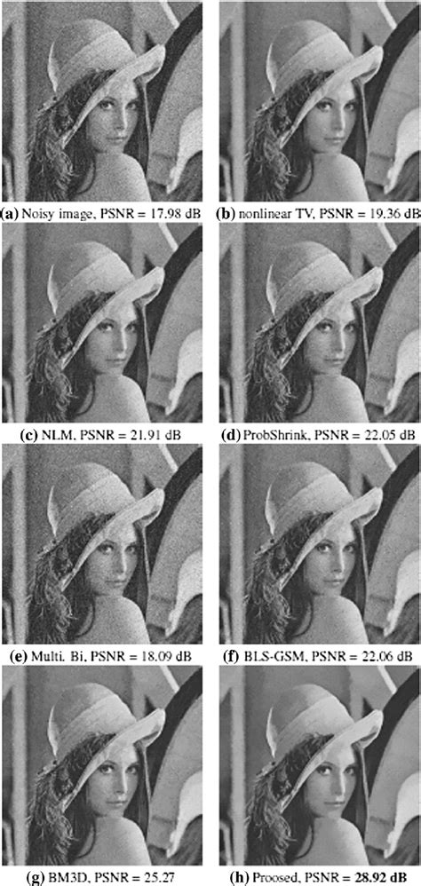denoising results for lena corrupted by mixture noise with 20 impulse download scientific