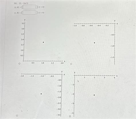 Solved Find Two Other Pairs Of Polar Coordinates Of The Chegg Com