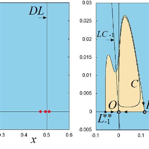 Coexisting Closed Invariant Attracting Curve C And An Attracting Border