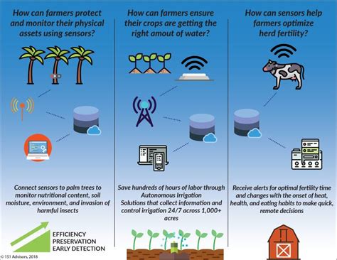 Heres Whats Working With The Internet Of Things And Whats Next PrecisionAg Internet Of