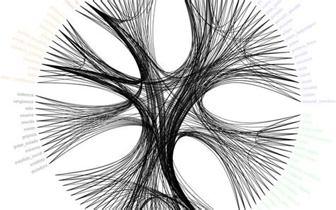 Hierarchical Edge Bundling Jesus Rangel Observable