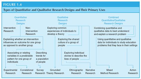 Quantitative Research Design Types