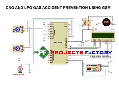 cng and lpg gas accident prevention using gsm