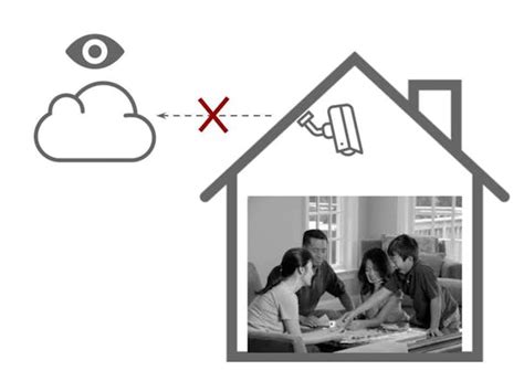 Build A Diy Ai Home Security Camera Using The Raspberry Pi And Barrynet