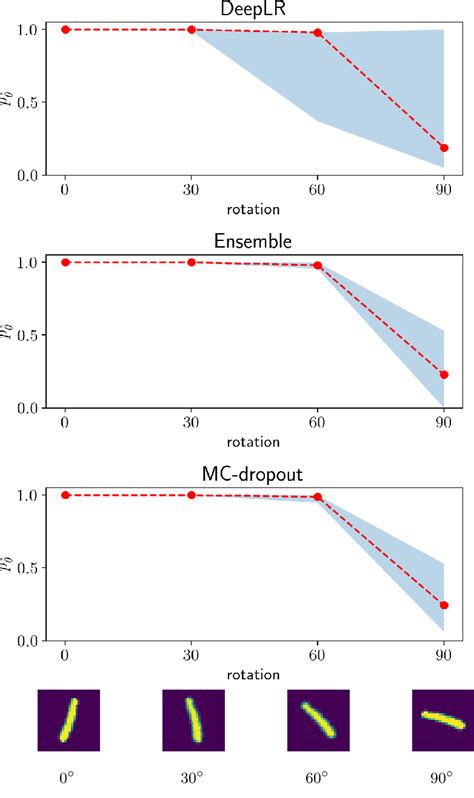 Figure 6 From Likelihood Ratio Based Confidence Intervals For Neural