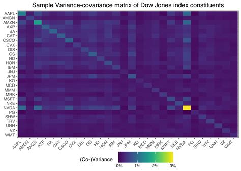 Modern Portfolio Theory With Python Tidy Finance