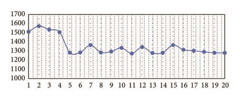 The Text Size For The Unencrypted Test Environment Is The Length Of The