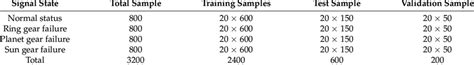 Four Preset Fault Characteristic Parameter Datasets Download Scientific Diagram