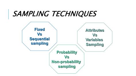 Sampling Method Pptx