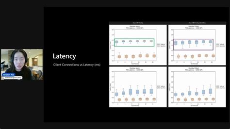 Istio Add On For Aks Part 3 Add On Scale And Performance Benchmarks