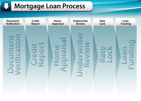 Loan Process Banas Mortgage Call Us 716 633 5888