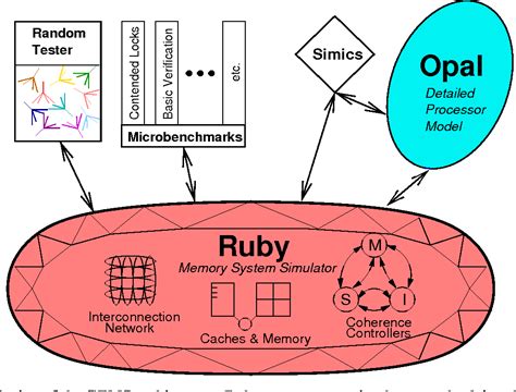 Logic Simulation Semantic Scholar