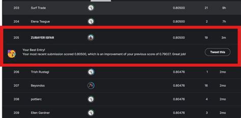 Kaggle Deeplearning Machinelearning Tensorflow Datascience Zubayer Isfar