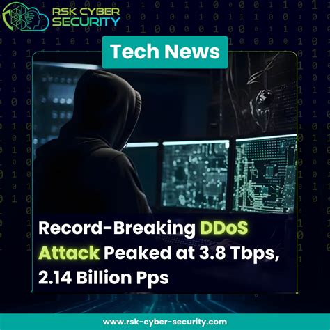 Rsk Cyber Security On Linkedin Cybersecurity Ddos Cloudflare