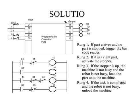Basics Of Programmable Logic Controllers And Signals Ppt