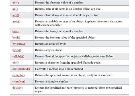 Getting Started With Python From Here Session 1 Pdf Connect 4 Techs