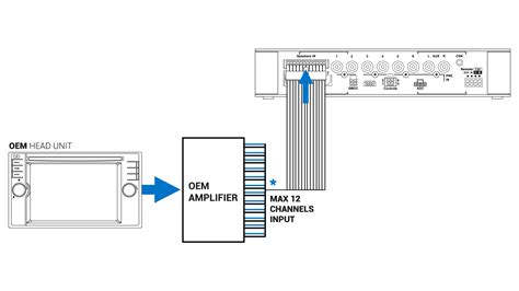 55 High Level Input Signals Audison