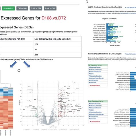 Visualization Of Pathway Enrichment Across Omics And Comparisons By Download Scientific