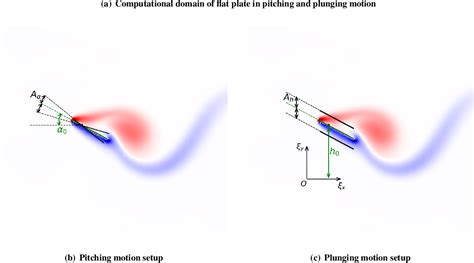 Figure 18 From Modal Analysis Of Spatiotemporal Data Via Multivariate Gaussian Process