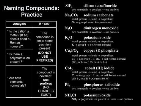 Naming Chemical Compounds A Review Ppt Download