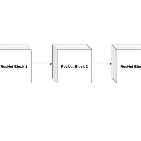 Path Planning Architecture Cnn Part Download Scientific Diagram