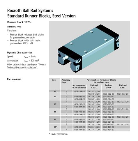 Rexroth Block Guide Rails Linear Bearing R For Cnc Machine Buy R Linear