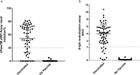 Figure 1 From Comparison Of The Sars Cov 2 Surrogate Virus