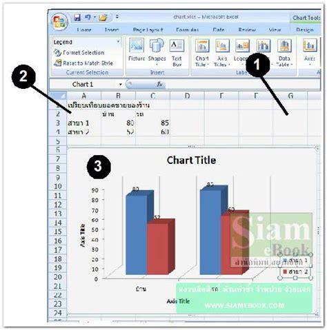 การย้าย จัดตำแหน่งแผนภูมิในหน้ากระดาษ Page 3