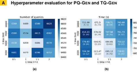 Guided Bottom Up Interactive Constraint Acquisition Paper And Code Catalyzex