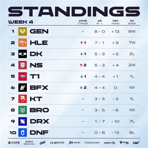 T1 Ftw T1 Ftw Added A New Photo