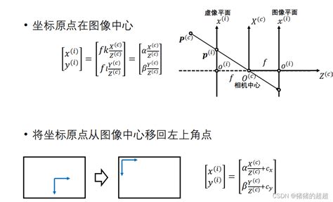计算机视觉基础（8）——齐次坐标系与相机内外参相机 齐次坐标系 Csdn博客