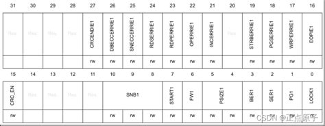 【正点原子stm32连载】第四十二章 Flash模拟eeprom实验 摘自【正点原子】minipro Stm32h750 开发指南v11