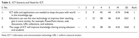 ICT Scenario And Need For ICT Download Scientific Diagram