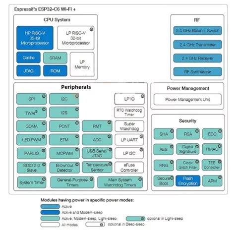 Esp32 Devkit N16r2 Esp32 16mb Flash Esp32 Wifibluetooth Internet