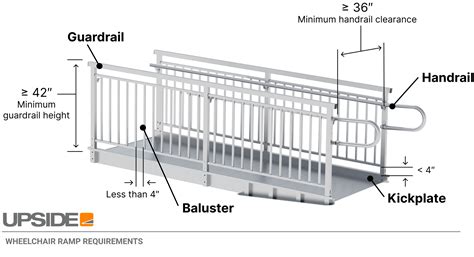 Wheelchair Ramp Chart Ada Access Ramps Access Ramp Wheelchair Ramp