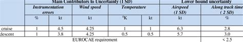 Theoretical Lower Bound Of Along Track Tp Errors Download Scientific Diagram