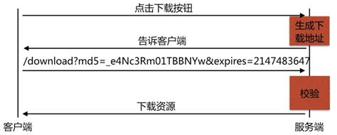 nginx 之高级模块 Crazymagic 博客园
